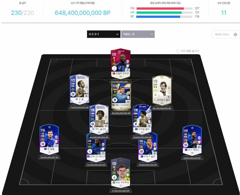 Fc 온라인 인벤 첼레알 Vs 첼시 너무 고민됩니다 Fc 온라인 인벤 팀전술 평가 상담 게시판