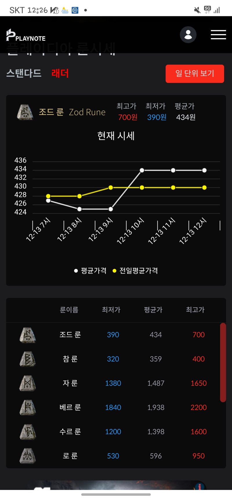 래더 및 스탠의 룬 시세 디아블로2 자유 게시판 디아블로2 인벤