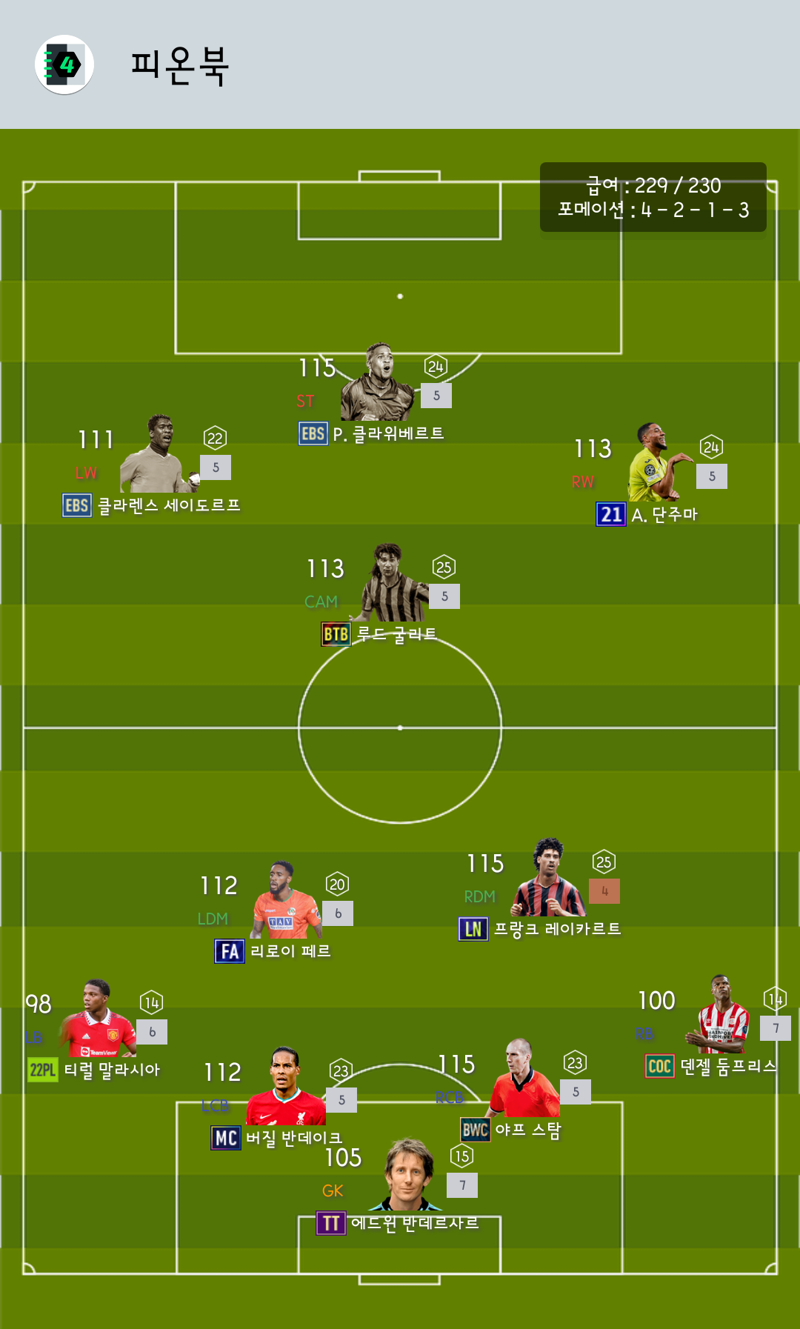 Fc 온라인 인벤 네덜란드 평가 Fc 온라인 인벤 팀전술 평가 상담 게시판