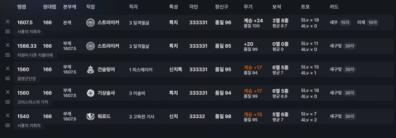 로스트아크 인벤 세맥 어떤가요 로스트아크 인벤 기공사 게시판