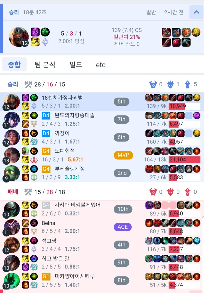 리그오브레전드 인벤 강철심장 올리는거 지겹다 Lol 탑 게시판