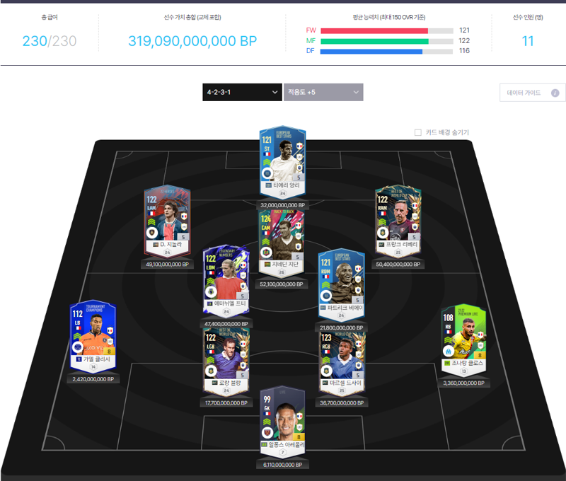Fc 온라인 인벤 레전드 프랑스 평가좀요 Fc 온라인 인벤 자유게시판