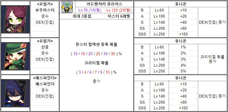 메이플스토리 인벤 신직업 칼리 포함 전직업 링크스킬유니온 구글스프레드시트 메이플스토리 인벤 팁과노하우 게시판