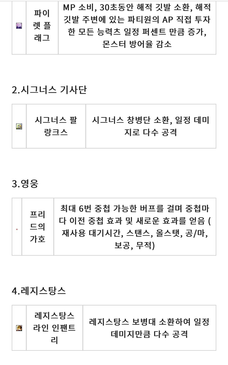메이플스토리 인벤 제로 5차 메이플스토리 인벤 전사 직업게시판