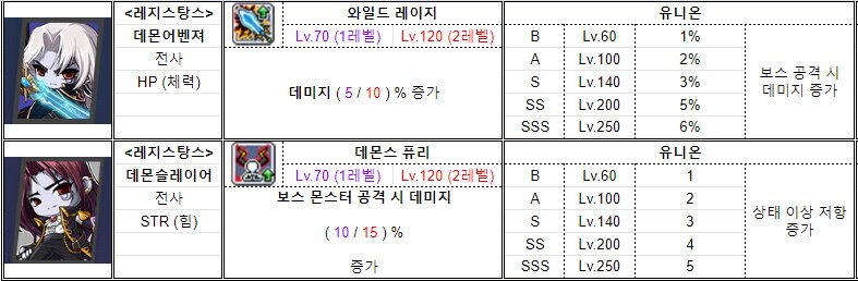 메이플스토리 인벤 신직업 칼리 포함 전직업 링크스킬유니온 구글스프레드시트 메이플스토리 인벤 팁과노하우 게시판