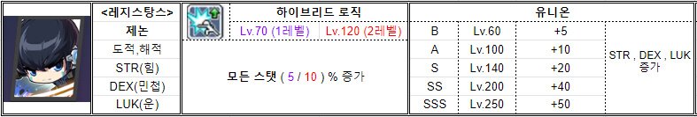 메이플스토리 인벤 신직업 칼리 포함 전직업 링크스킬유니온 구글스프레드시트 메이플스토리 인벤 팁과노하우 게시판