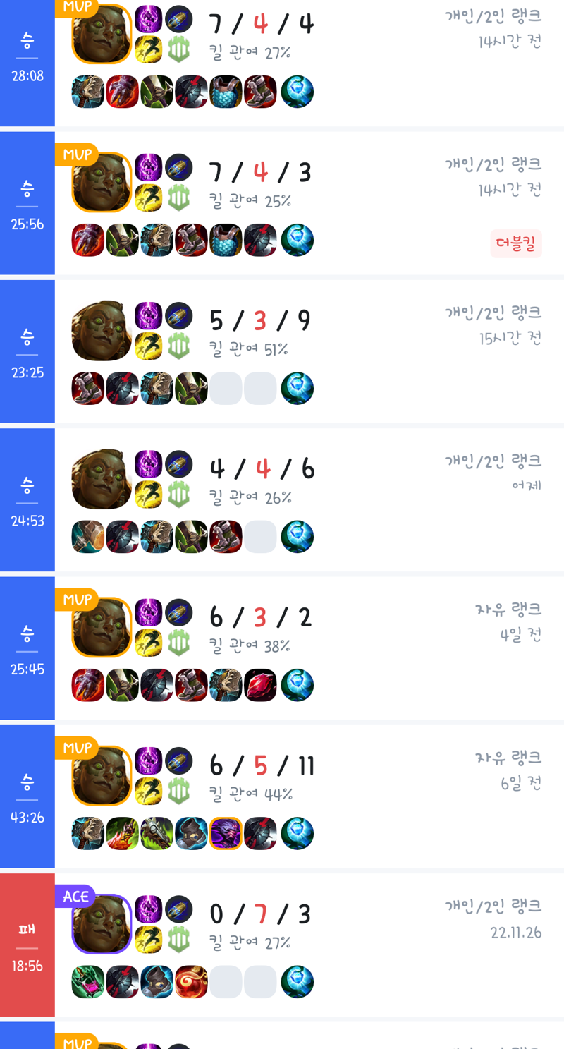 리그오브레전드 인벤 팀 킬 관여가 유의미한 지표는 아닌가봄 Lol 탑 게시판