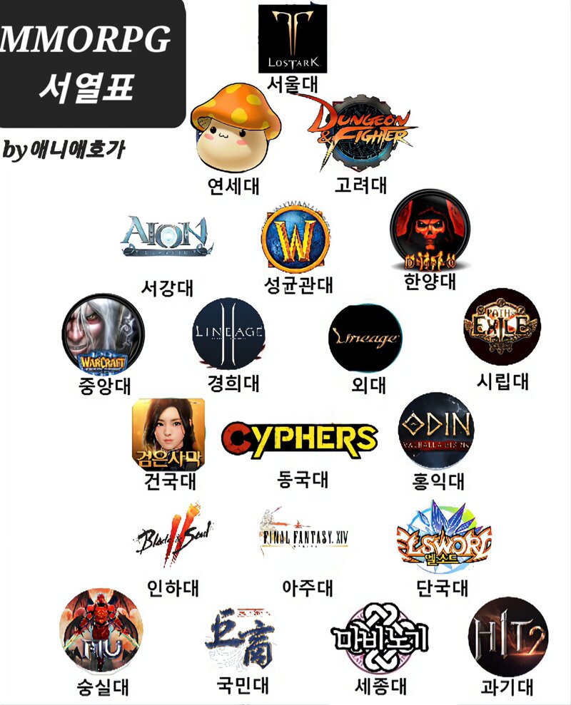 로스트아크 인벤 갤펌 Mmorpg 티어표 로스트아크 인벤 자유 게시판구
