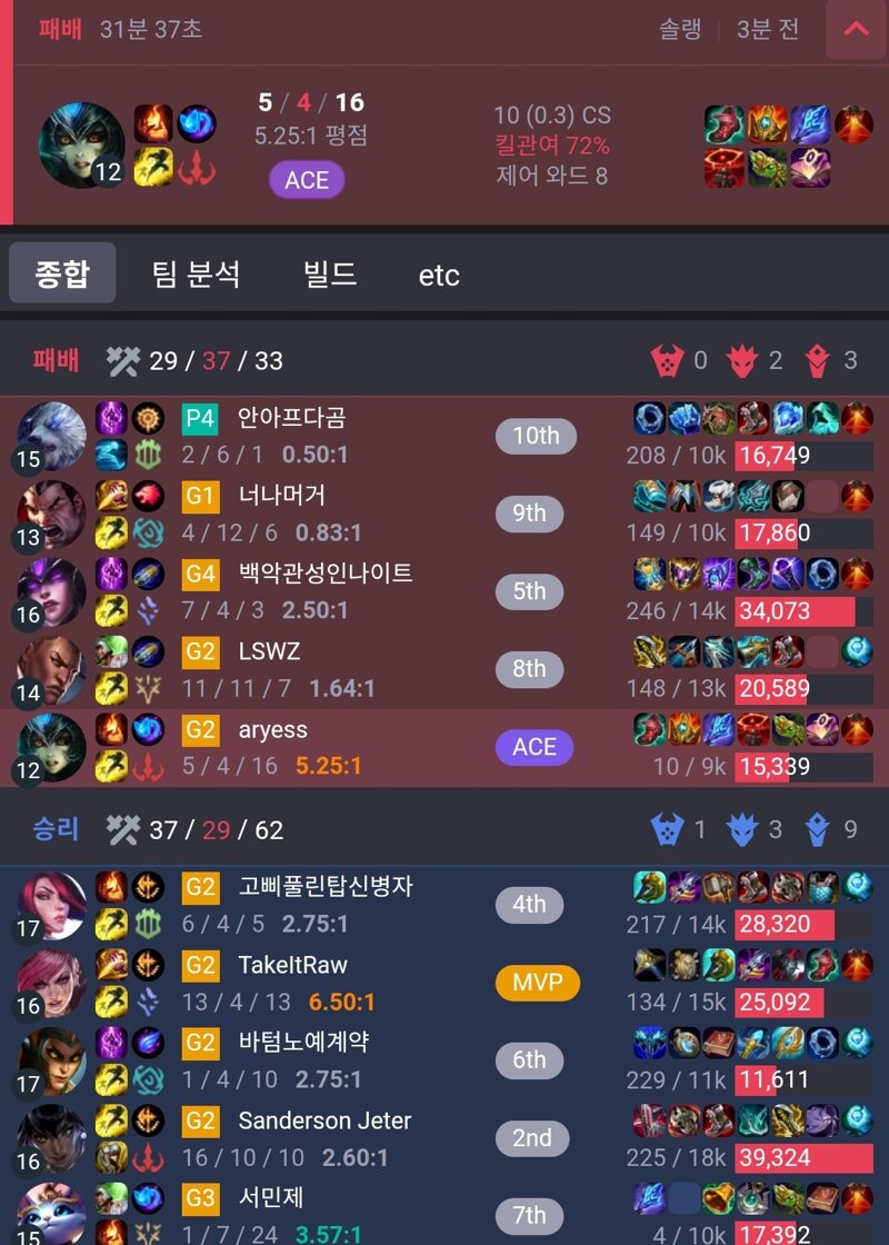 리그오브레전드 인벤 다리 몰검 좋냐 Lol 탑 게시판