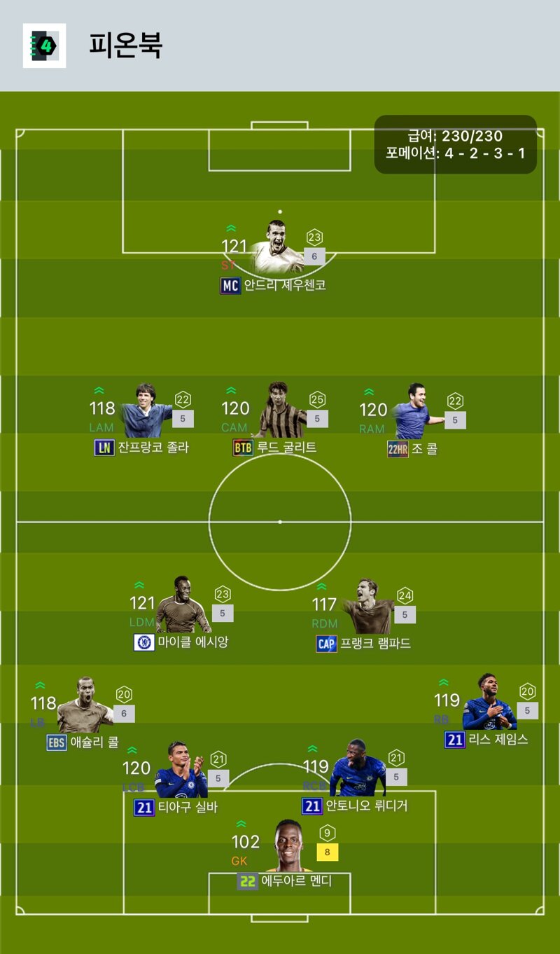 Fc 온라인 인벤 형님들 첼시단일 첼레알 스쿼드점 봐주십셔 Fc 온라인 인벤 팀전술 평가 상담 게시판