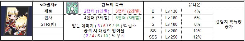 메이플스토리 인벤 신직업 칼리 포함 전직업 링크스킬유니온 구글스프레드시트 메이플스토리 인벤 팁과노하우 게시판