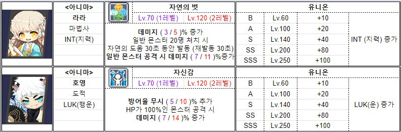 메이플스토리 인벤 신직업 칼리 포함 전직업 링크스킬유니온 구글스프레드시트 메이플스토리 인벤 팁과노하우 게시판