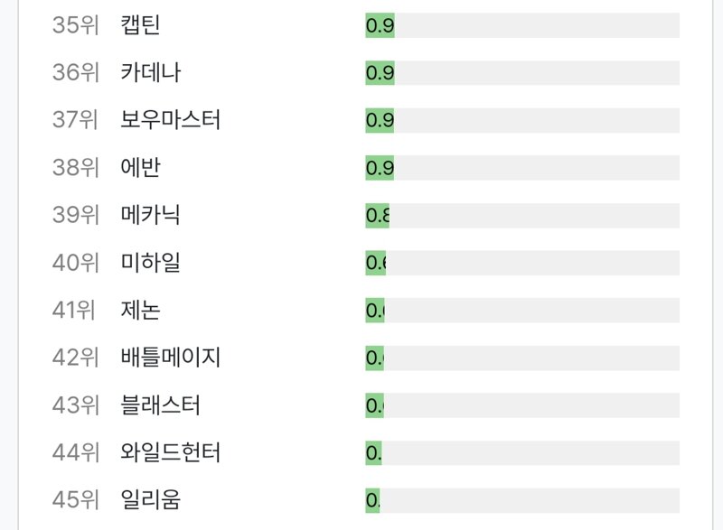 메이플스토리 인벤 리마스터 바라는 이유가 뭐냐고 메이플스토리 인벤 자유게시판