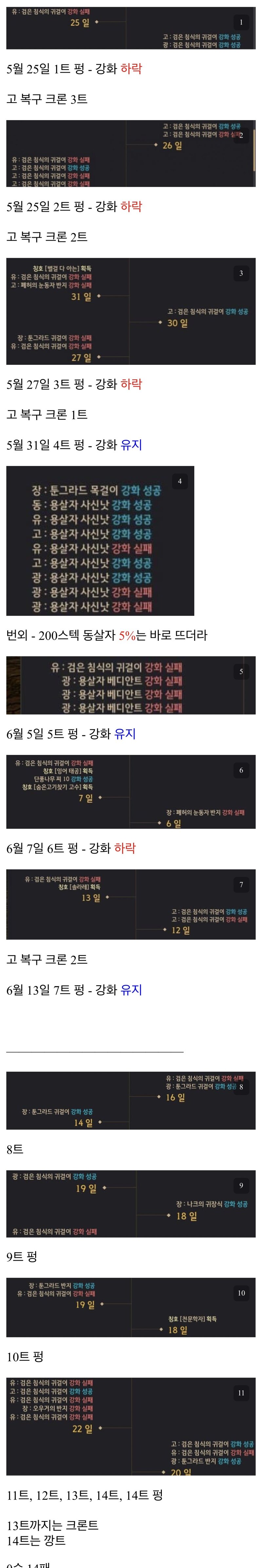 검은사막 인벤 신규 And 복귀 유저를 위한 진심어린 팁 검은사막 인벤 팁과노하우 게시판