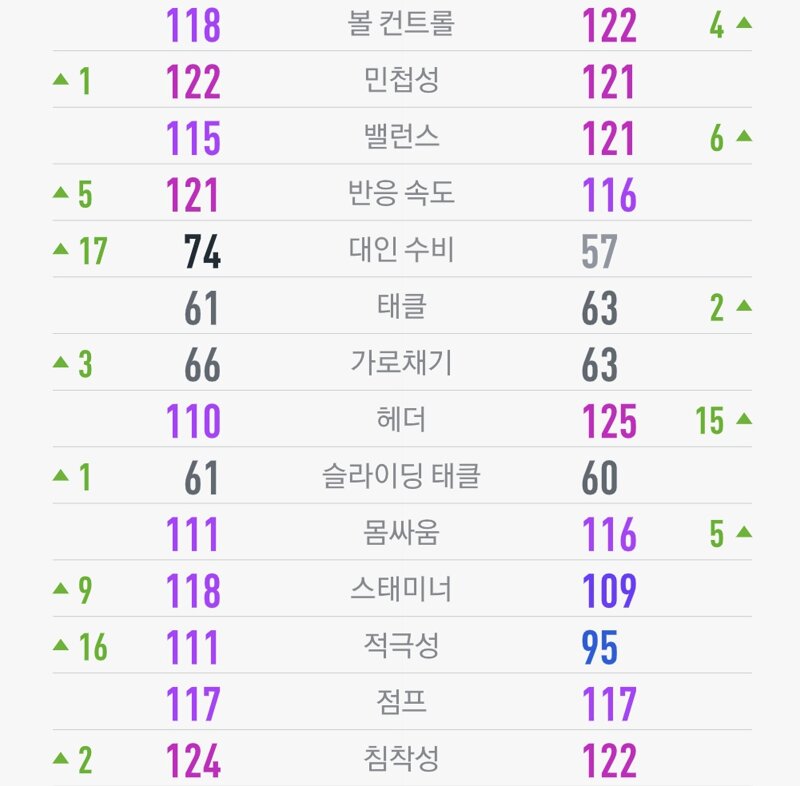 피파 온라인4 인벤 첼시 원톱 에토 Vs 크레스포 피파 온라인4 인벤 자유게시판