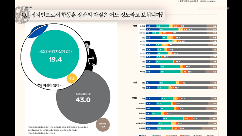 여론조사 꽃 윤 긍정 419가 나온이유 오픈이슈갤러리 인벤