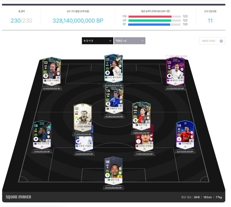 Fc 온라인 인벤 3천억으로 세르비아vs피오렌티나 Fc 온라인 인벤 팀전술 평가 상담 게시판