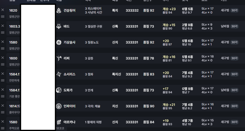 로스트아크 인벤 부캐가 드디어 노칸까지 들어왔습니다 로스트아크 인벤 아르카나 게시판