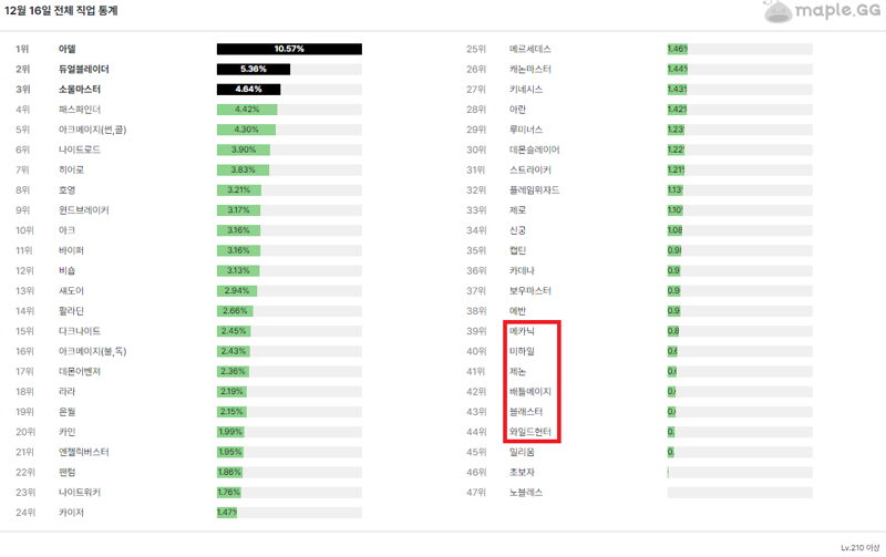 메이플스토리 인벤 근데 레지 리마는 해줘야되는거 아님 메이플스토리 인벤 자유게시판