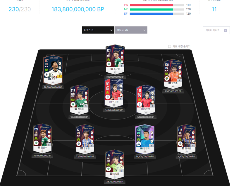 Fc 온라인 인벤 2천억 한국 스쿼드 추천 Fc 온라인 인벤 팀전술 평가 상담 게시판