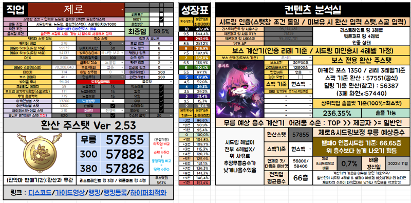 메이플스토리 인벤 환산700정도 올랐네유 메이플스토리 인벤 전사 직업게시판