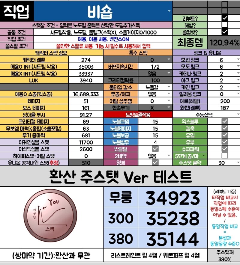 메이플스토리 인벤 이거 진짜 딜 널널한거 맞나요 메이플스토리 인벤 마법사 직업게시판