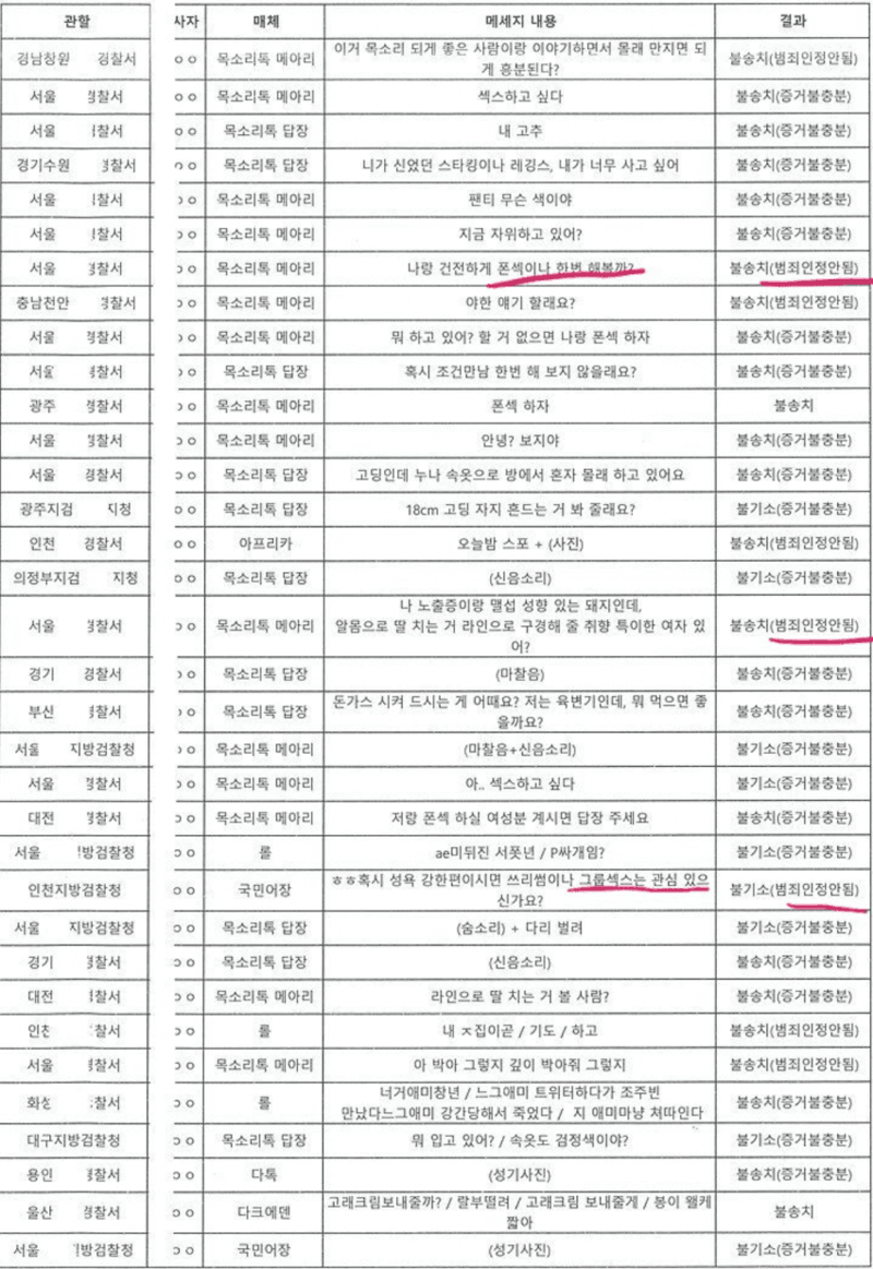 리그오브레전드 인벤 최근 통매음 불송치된 내용들 Lole스포츠 이야기 게시판