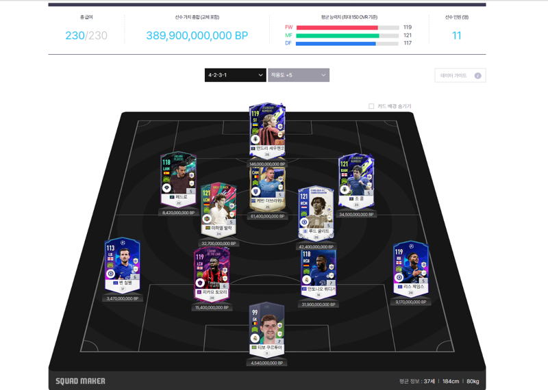 Fc 온라인 인벤 3900억 성능첼시 괜찮을까요 Fc 온라인 인벤 팀전술 평가 상담 게시판