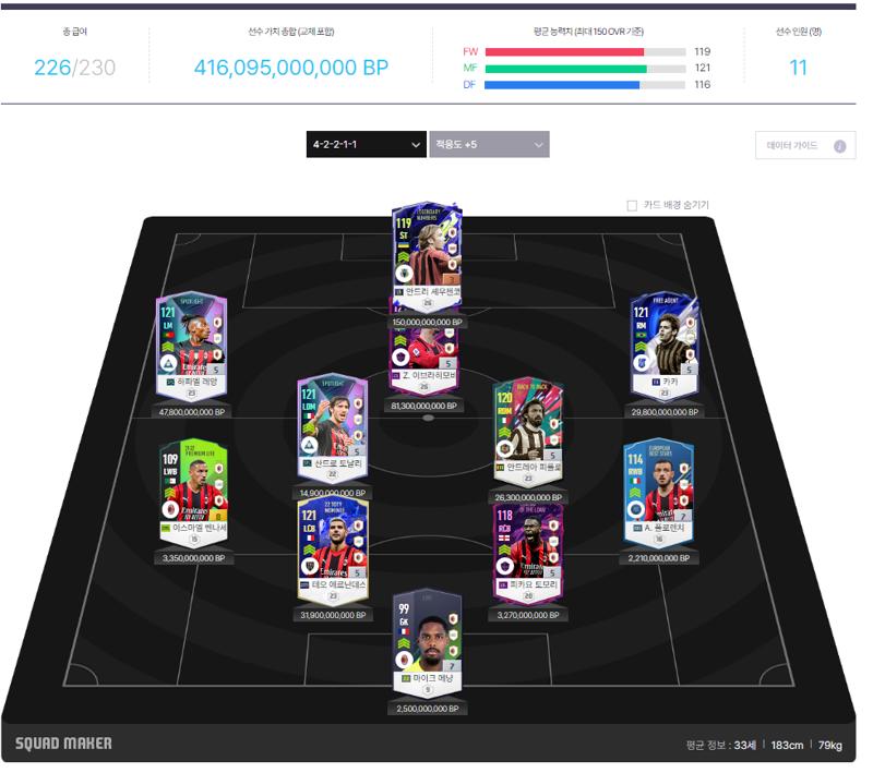 Fc 온라인 인벤 4000억 Ac밀란 Fc 온라인 인벤 자유게시판