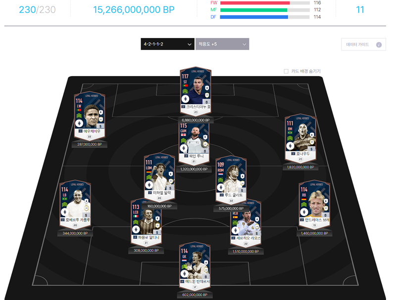 Fc 온라인 인벤 200억 Lh 단일 조언 부탁드립니다 Fc 온라인 인벤 팀전술 평가 상담 게시판