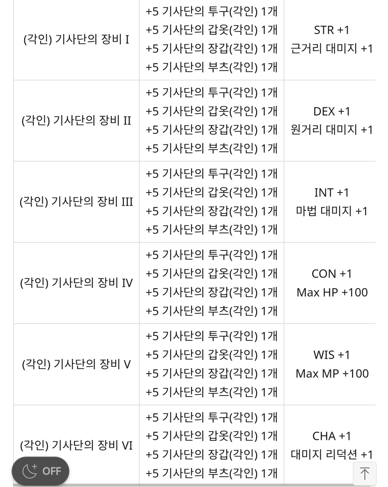리니지m 인벤 기사단 장비 리니지m 인벤 자유 게시판