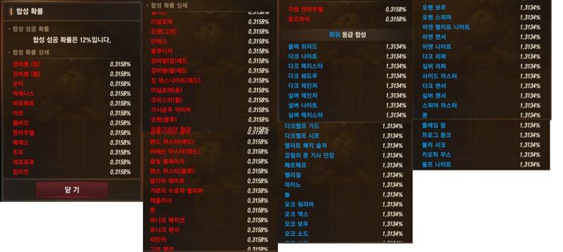 리니지m 인벤 22년12월20일 기준 변신인형 합성 목록 리니지m 인벤 팁과노하우 게시판