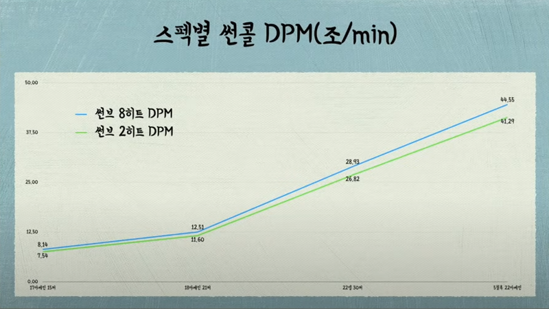 메이플스토리 인벤 근데 이러면 자전안하면 바보네 메이플스토리 인벤 마법사 직업게시판