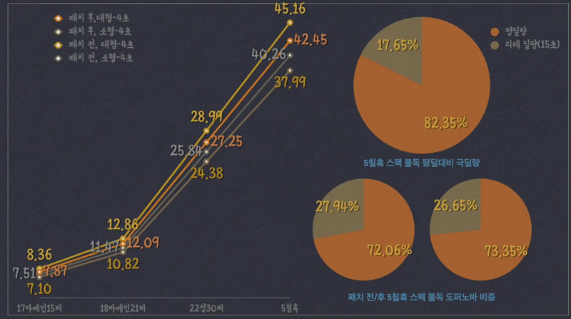 메이플스토리 인벤 근데 이러면 자전안하면 바보네 메이플스토리 인벤 마법사 직업게시판
