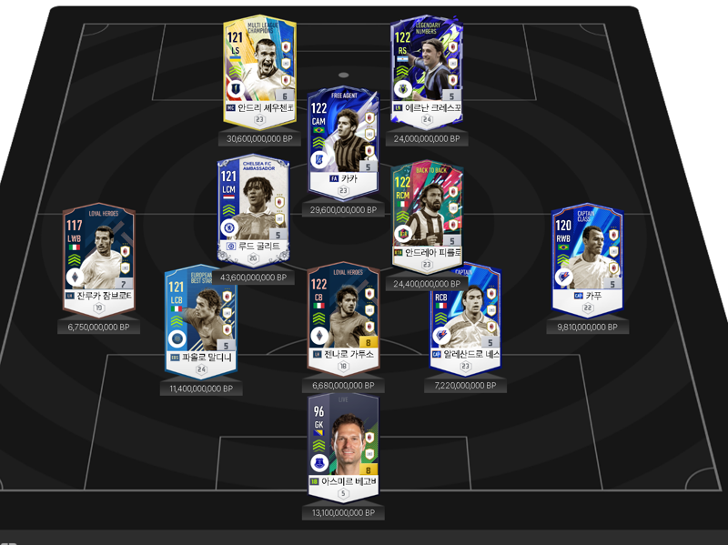 Fc 온라인 인벤 Ac밀란 감성 평가좀 해주세요 Fc 온라인 인벤 팀전술 평가 상담 게시판