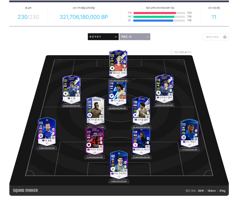 Fc 온라인 인벤 스쿼드뉴비가 첼시 맞춰봤는데 조언좀 부탁드리겠습니다 Fc 온라인 인벤 팀전술 평가 상담 게시판