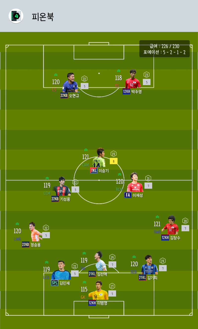 Fc 온라인 인벤 천억 한국팀 어떤가요 Fc 온라인 인벤 자유게시판