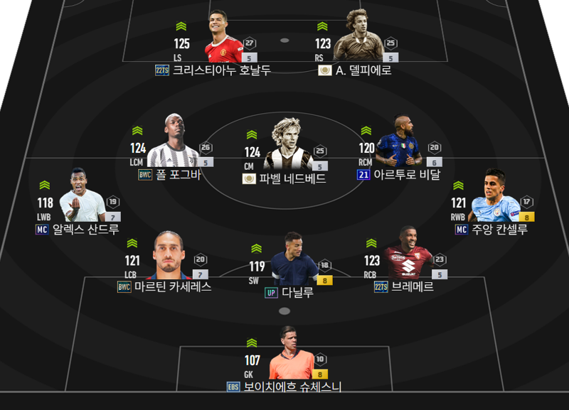 Fc 온라인 인벤 레알 Vs 유벤 어디가 더 토나오나요 Fc 온라인 인벤 자유게시판