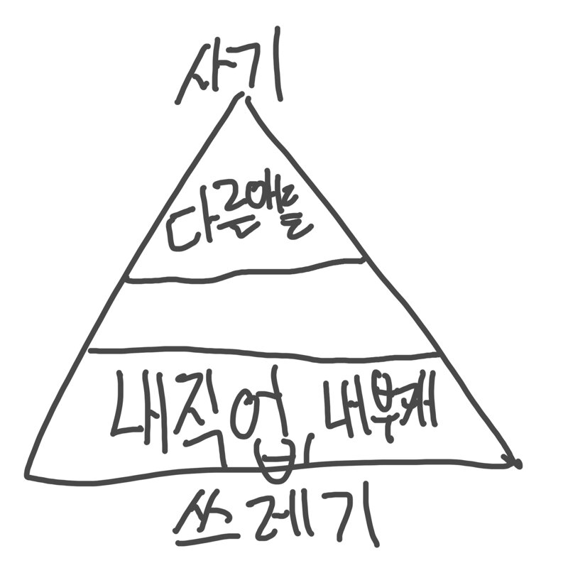 메이플스토리 인벤 공식오피셜 Dpm표 떳다 메이플스토리 인벤 자유게시판