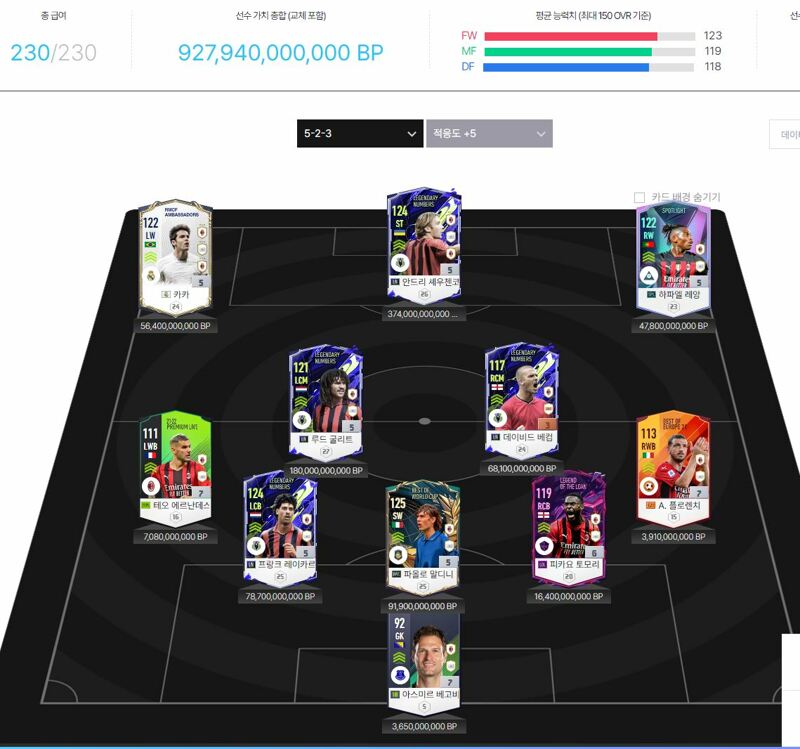 Fc 온라인 인벤 9천억 Ac 밀란 스쿼드 선택해주세요 Fc 온라인 인벤 팀전술 평가 상담 게시판