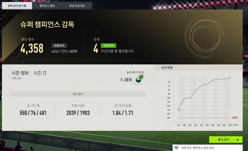 Fc 온라인 인벤 슈챔달성 Fc 온라인 인벤 감독모드 게시판