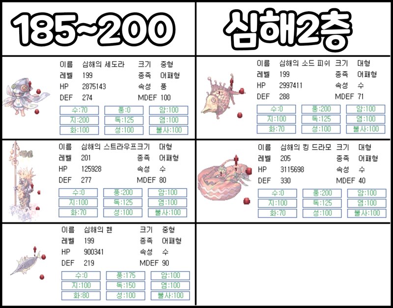 라그나로크 인벤 95~200레벨 사냥터 몬스터 정보 라그나로크 인벤 팁과노하우 게시판