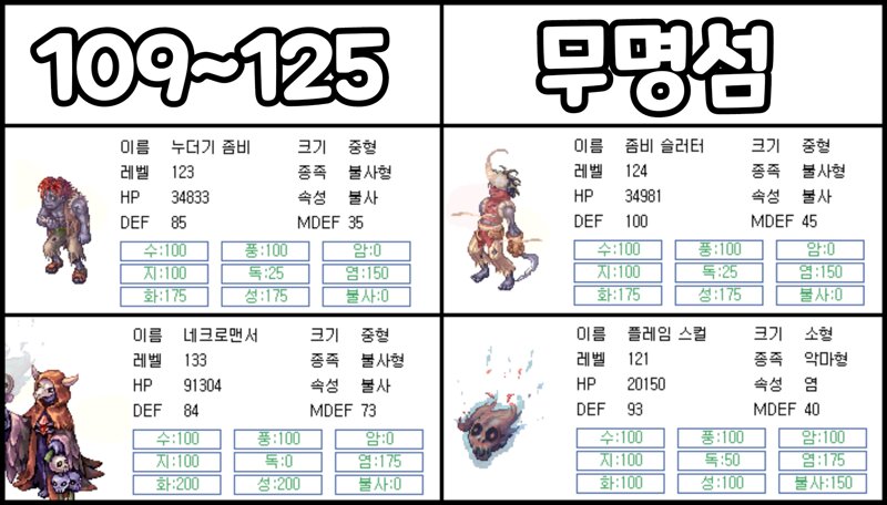 라그나로크 인벤 95~200레벨 사냥터 몬스터 정보 라그나로크 인벤 팁과노하우 게시판