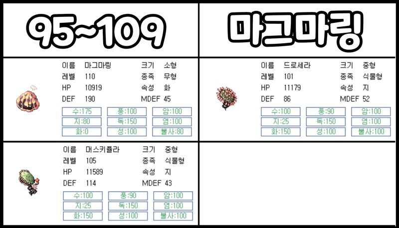 라그나로크 인벤 95~200레벨 사냥터 몬스터 정보 라그나로크 인벤 팁과노하우 게시판
