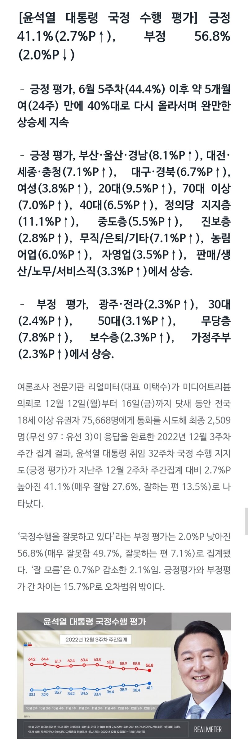 윤석열 지지율 리얼미터 여론조사 오픈이슈갤러리 인벤