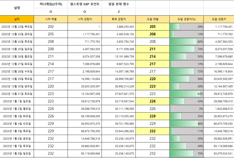 메이플스토리 인벤 하이퍼 버닝 사냥x 경험치 계산기미니게임 포함 메이플스토리 인벤 팁과노하우 게시판