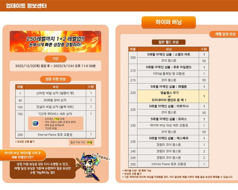 메이플스토리 인벤 하이퍼버닝 보상관련내용 메이플스토리 인벤 리부트 게시판