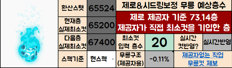 메이플스토리 인벤 패치 직후 무릉 신기록 달성 메이플스토리 인벤 전사 직업게시판