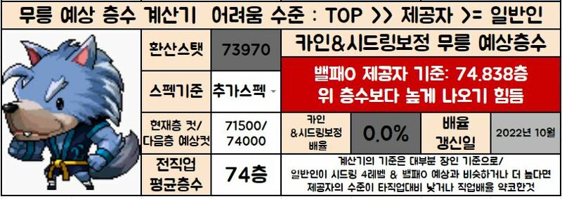 메이플스토리 인벤 카인 무릉 층수 변동 메이플스토리 인벤 궁수 직업게시판