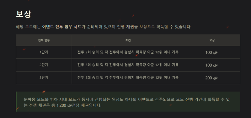 월드오브탱크 인벤 특별 이벤트 눈싸움과 빙판 위 드리프트 월드오브탱크 인벤 실시간 유저 정보뉴스 게시판